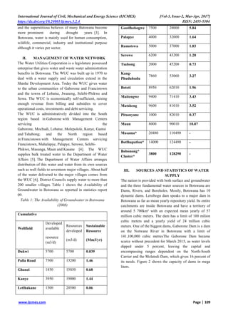 Availability and trends of water supply Network in sub-Sahara Botswana ...