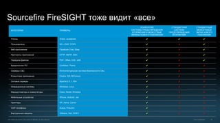 Application Visibility and Control - обзор технологии и функционала | PPT