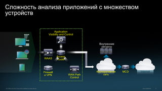 Application Visibility and Control - обзор технологии и функционала | PPT