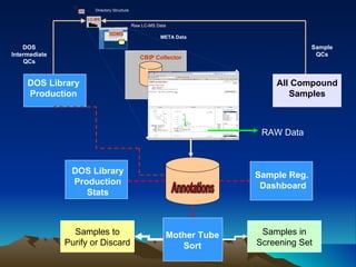 Lab Informatics - NuGenesis SDMS interfaced with Compound QC Web App ...