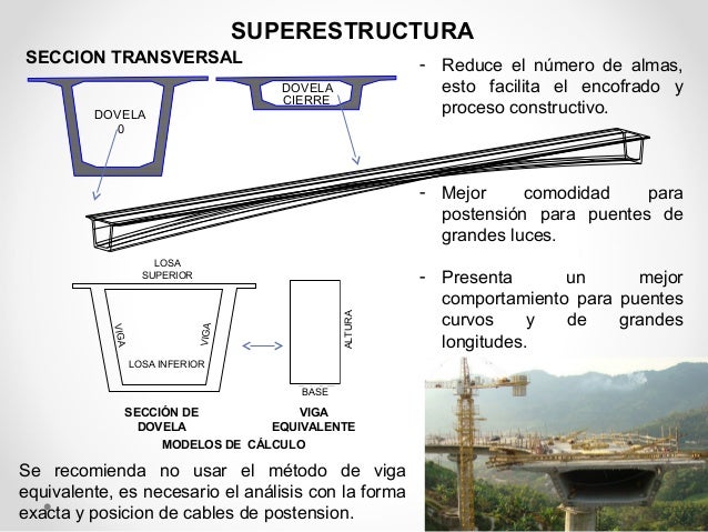 Modelo de puente en volados sucesivos con viga cajon