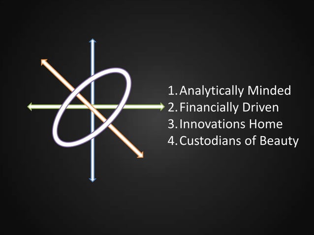 4 axis of dominance | PPTX