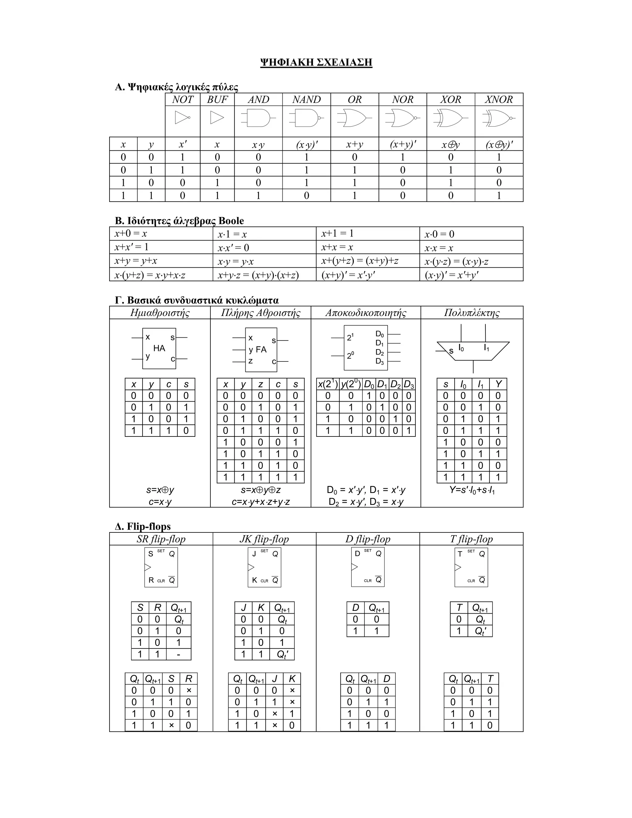 Plh21 typologio | PDF