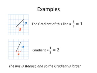 math-Graph presentation | PPTX