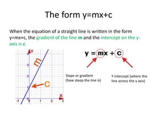 math-Graph presentation | PPTX