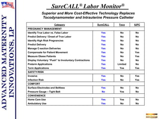 AMI Solution Presentation | PPT