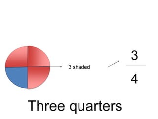 4b. write fraction | PPT