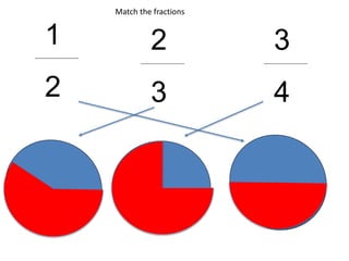 4b. write fraction | PPT