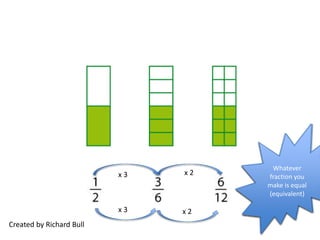 4b. write fraction | PPT