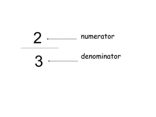 4b. write fraction | PPT