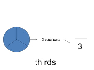 4b. write fraction | PPT