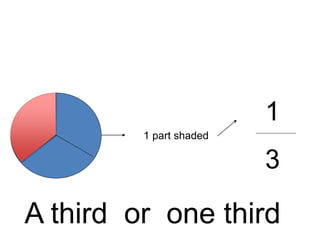 4b. write fraction | PPT