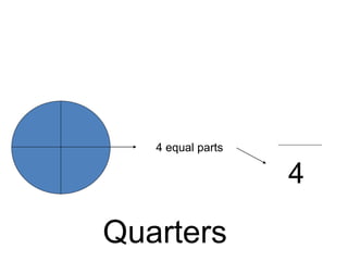 4b. write fraction | PPT