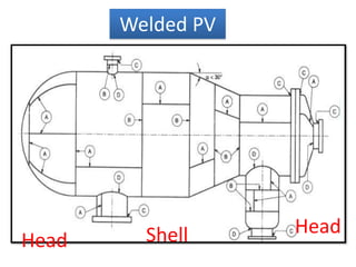 Pressure vessel | PDF