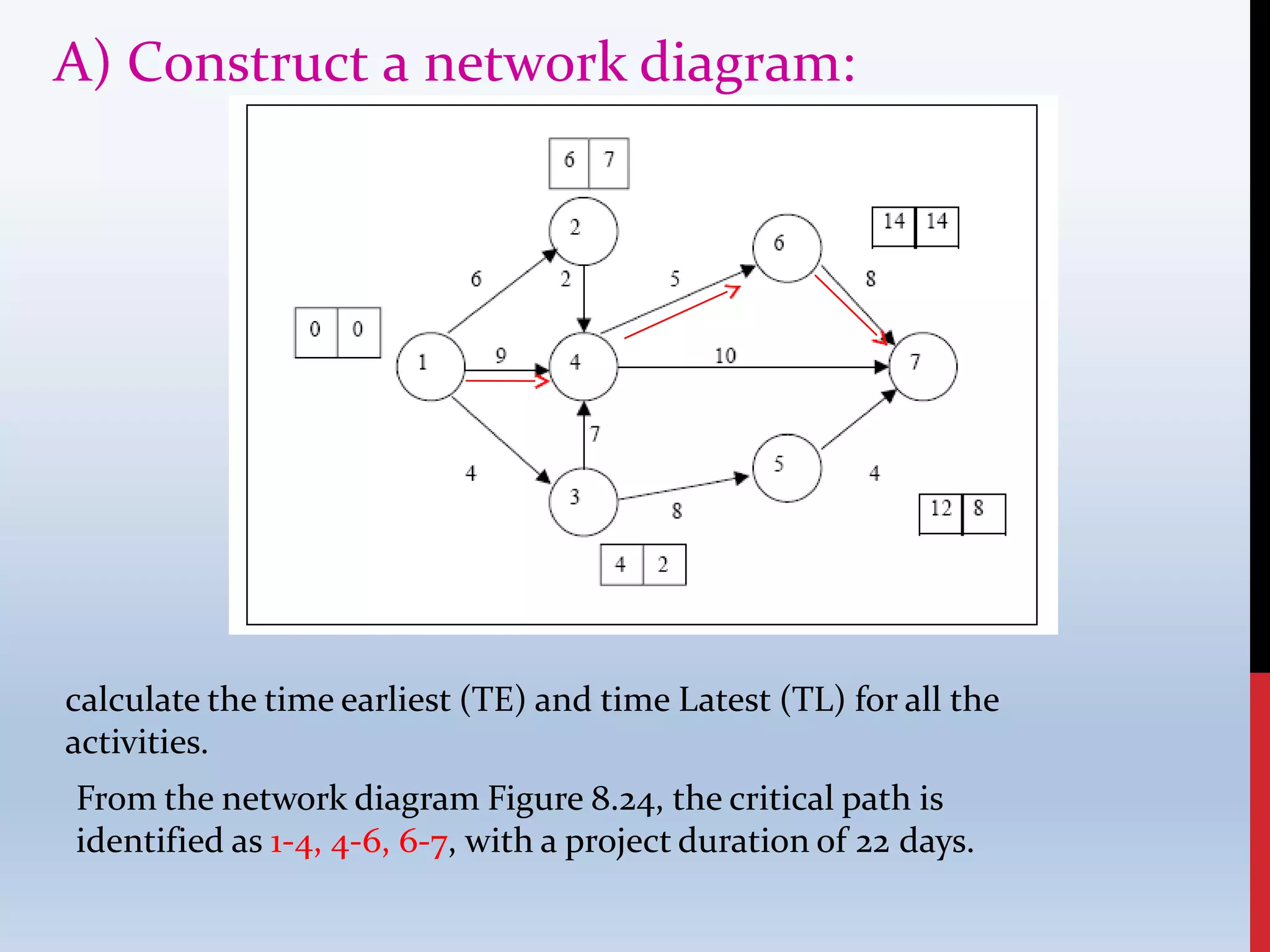 4 b. Project management - network analysis | PPTX