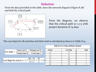 4 b. Project management - network analysis | PPTX