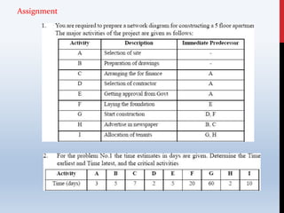 4 b. Project management - network analysis | PPTX