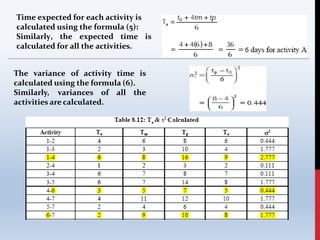 4 b. Project management - network analysis | PPTX