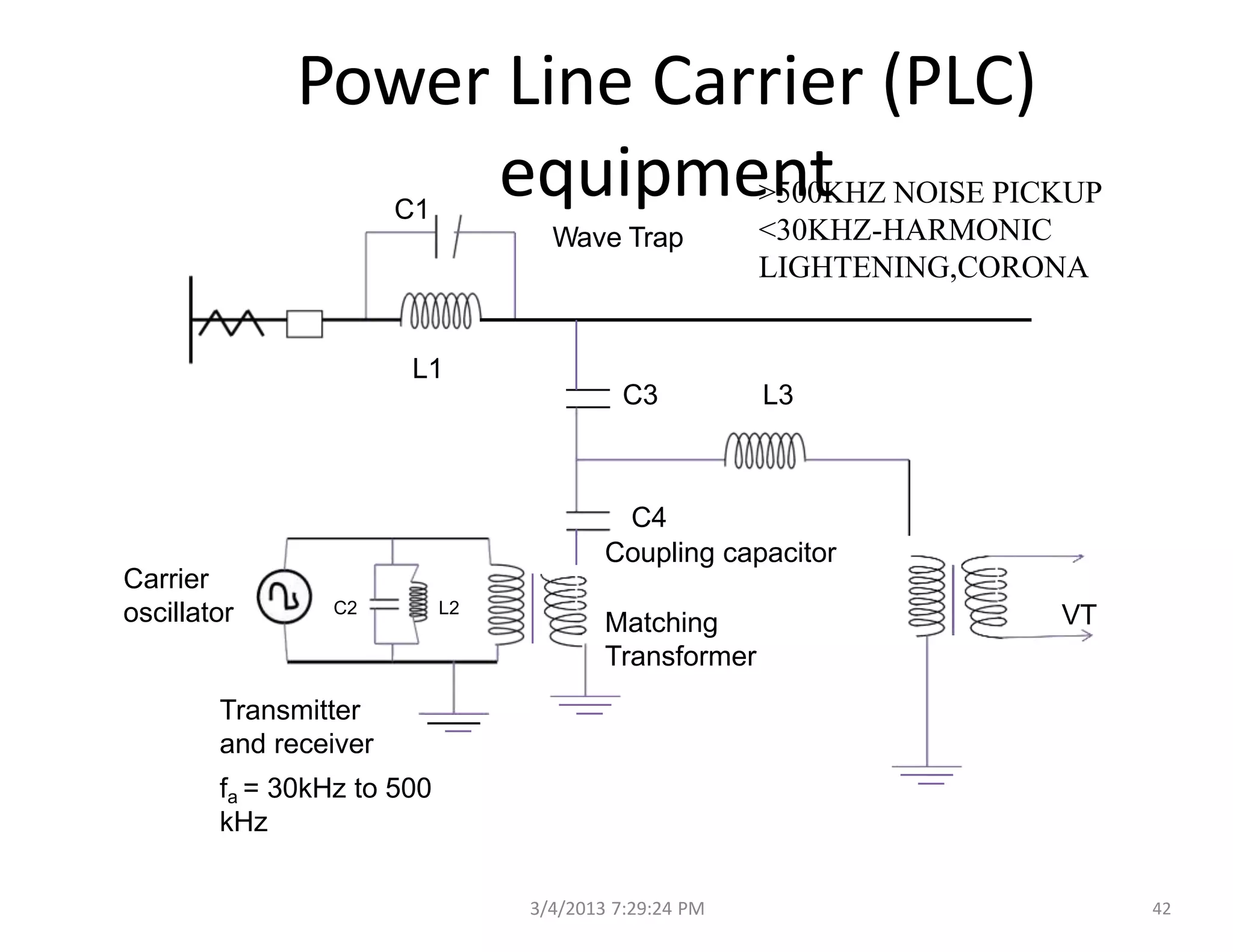 4b Instrument Transformer Selection Guides Ppt