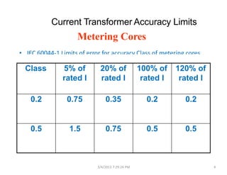 4b. INSTRUMENT TRANSFORMER SELECTION GUIDES.ppt