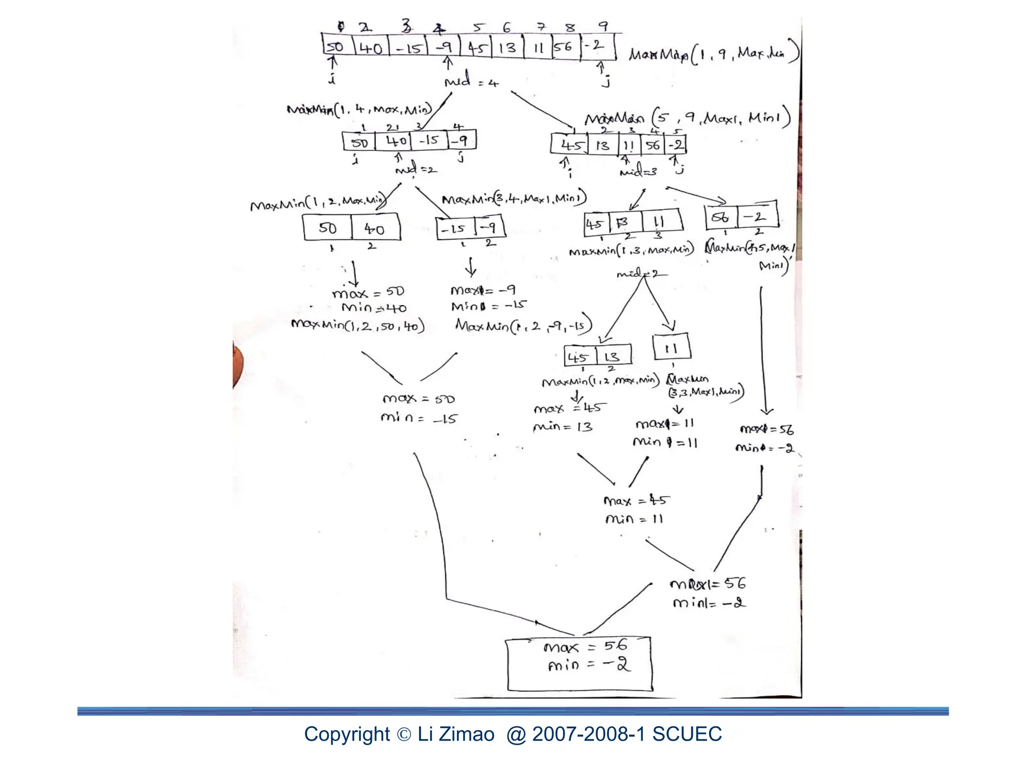 4b. DAC_Binary search and Strassen A.ppt