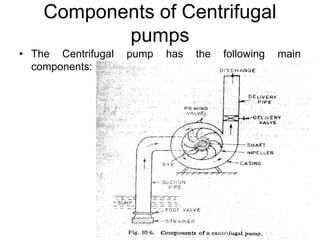 centrifugal_pumps.ppt