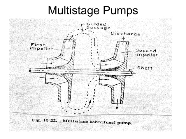 centrifugal_pumps.ppt