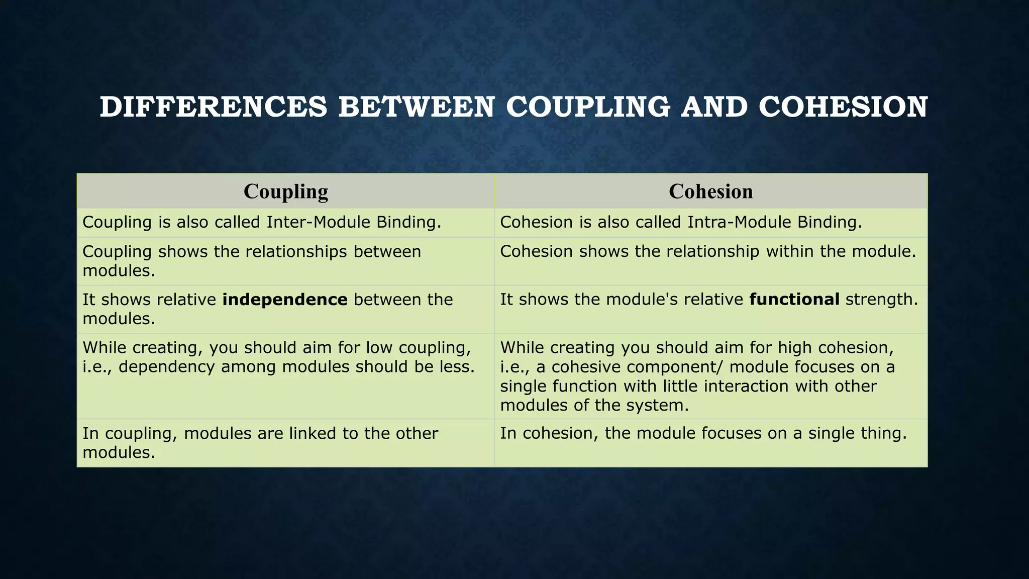 4 B-Coupling and Cohesion-1.pptx