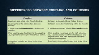 4 B-Coupling and Cohesion-1.pptx