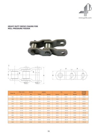 4B Sugar Chain Сatalogue | PDF | Automotive