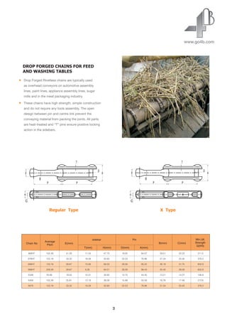 4B Sugar Chain Сatalogue | PDF | Automotive
