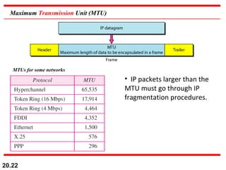 4b internet protocol | PPT