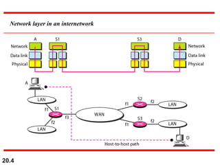 4b internet protocol | PPT