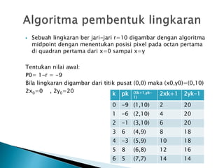 4b- Output Primitif.ppt