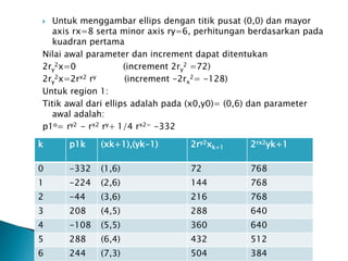 4b- Output Primitif.ppt