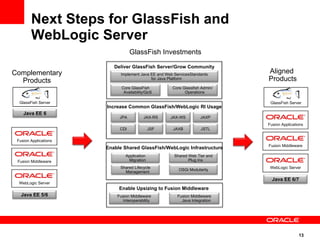 Enterprise GlassFish | PPT | Programming Languages | Computing