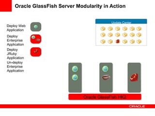 Enterprise GlassFish | PPT | Programming Languages | Computing