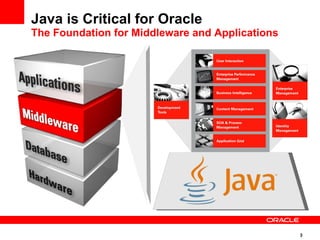 Enterprise GlassFish | PPT | Programming Languages | Computing