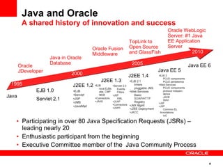 Enterprise GlassFish | PPT | Programming Languages | Computing