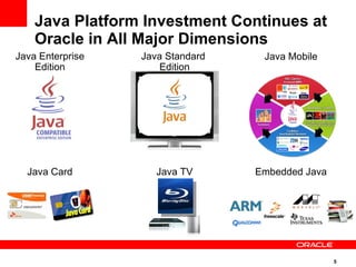 Enterprise GlassFish | PPT | Programming Languages | Computing