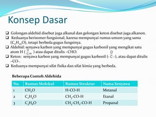 4b-senyawa-aldehid-keton.pdf
