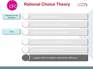 4 b. thomas whipp presentation | PPTX | Crime & Harmful Acts to ...