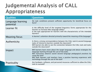 (4b) Tsl641 Principles For Call Evaluation (2) | PPT