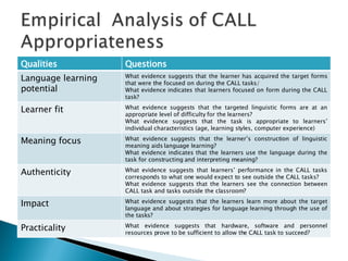 (4b) Tsl641 Principles For Call Evaluation (2) | PPT