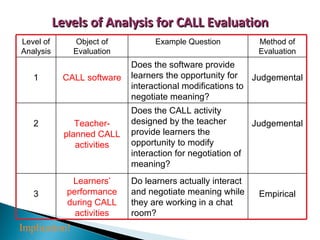 (4b) Tsl641 Principles For Call Evaluation (2) | PPT