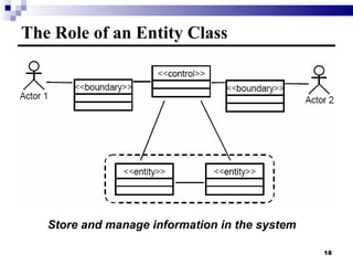 4b use-case analysis | PPT