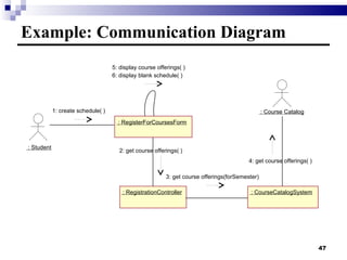 4b use-case analysis