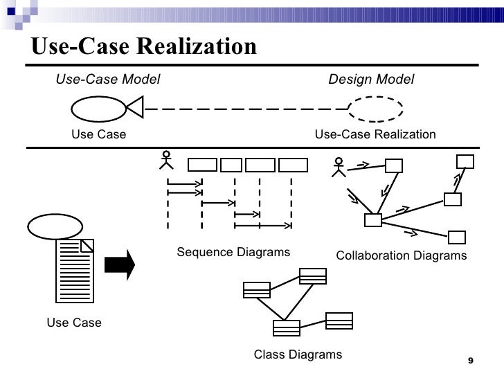 4b use-case analysis