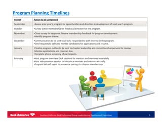 2014 BofA Mentor Prgm | PDF