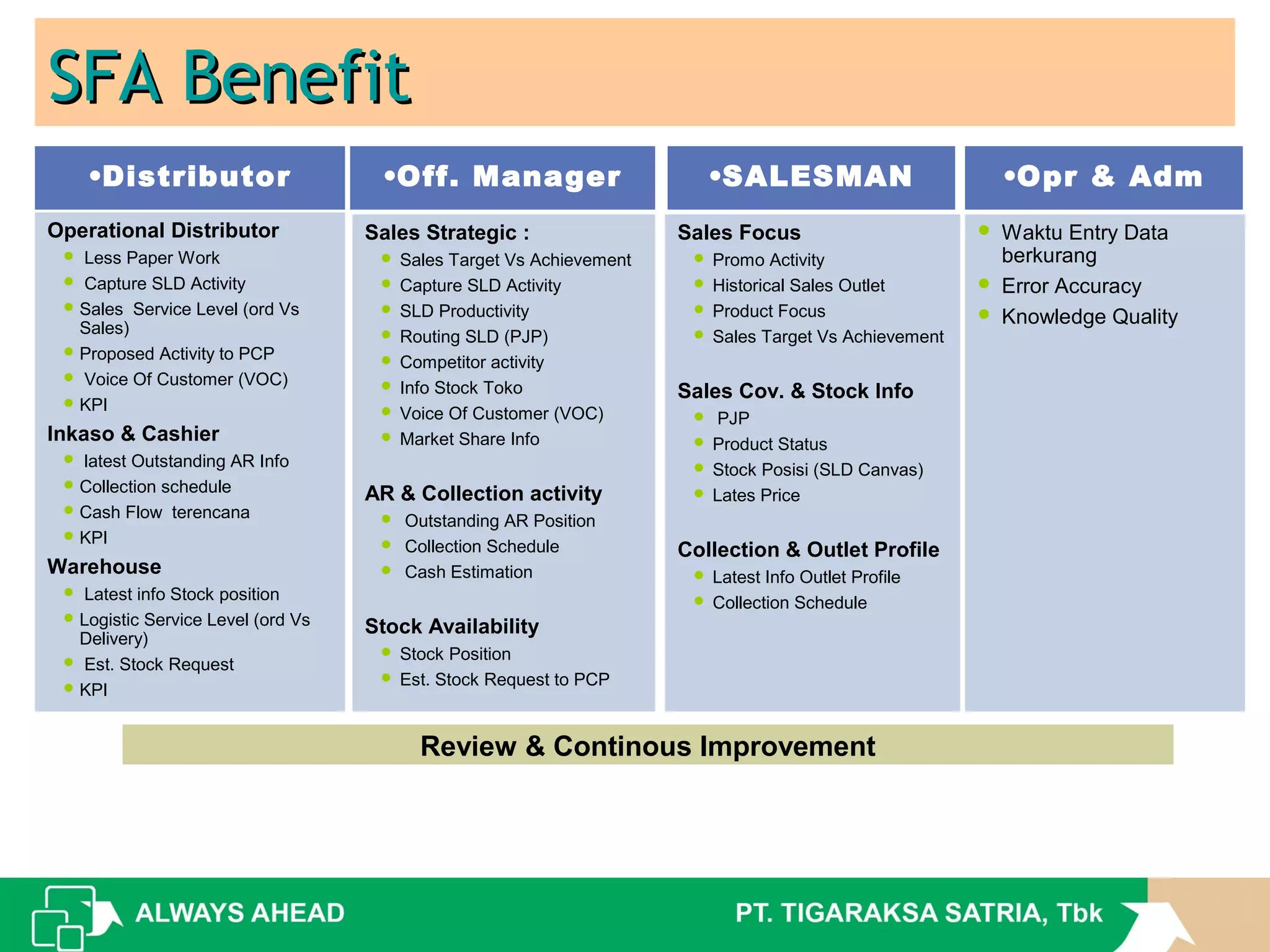 SFA PROJECT – Success Story | PPT